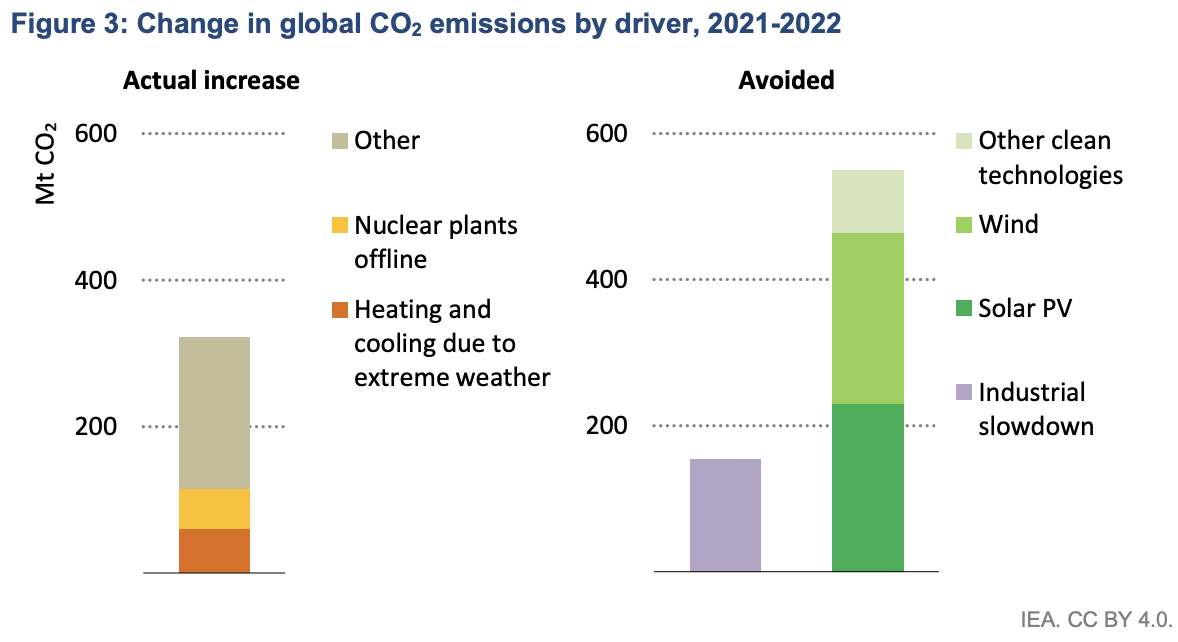 Reducing Carbon Emissions with AI The Role of Machine Learning in ...