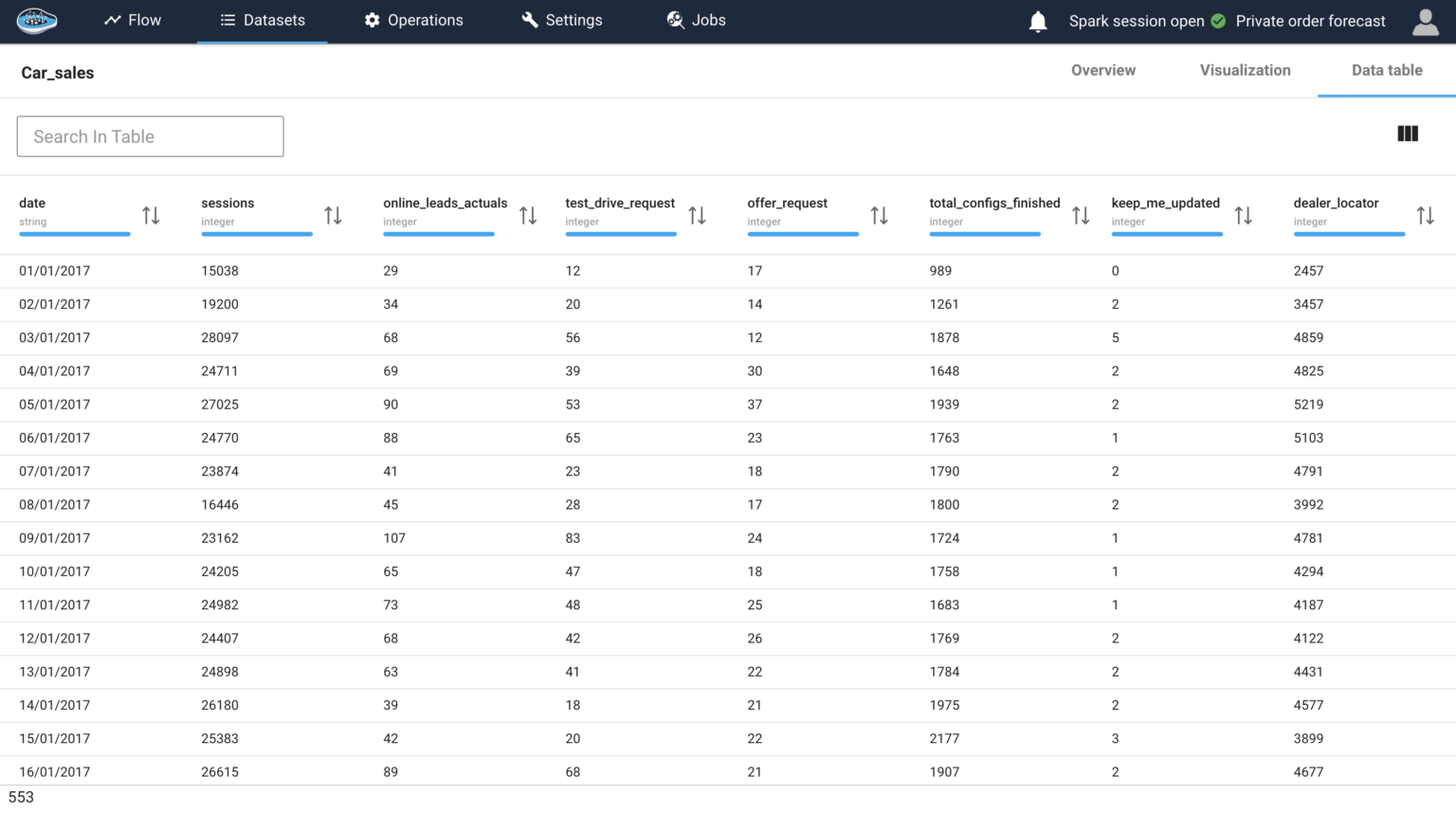 AI Sales Forecasting: How to Predict Sales with Accuracy and Confidence