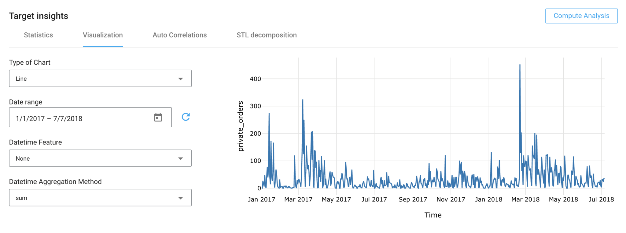 AI Sales Forecasting: How to Predict Sales with Accuracy and Confidence