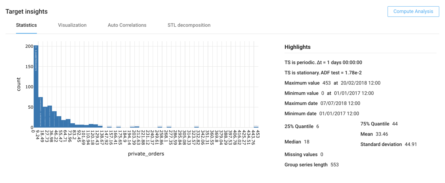 AI Sales Forecasting: How to Predict Sales with Accuracy and Confidence