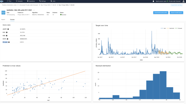 AI Sales Forecasting: How to Predict Sales with Accuracy and Confidence