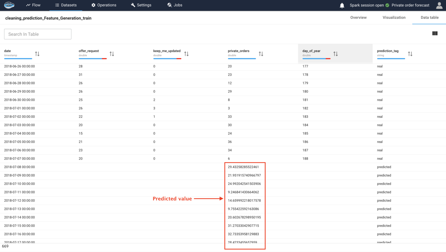 AI Sales Forecasting: How to Predict Sales with Accuracy and Confidence