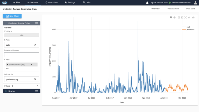 AI Sales Forecasting: How to Predict Sales with Accuracy and Confidence