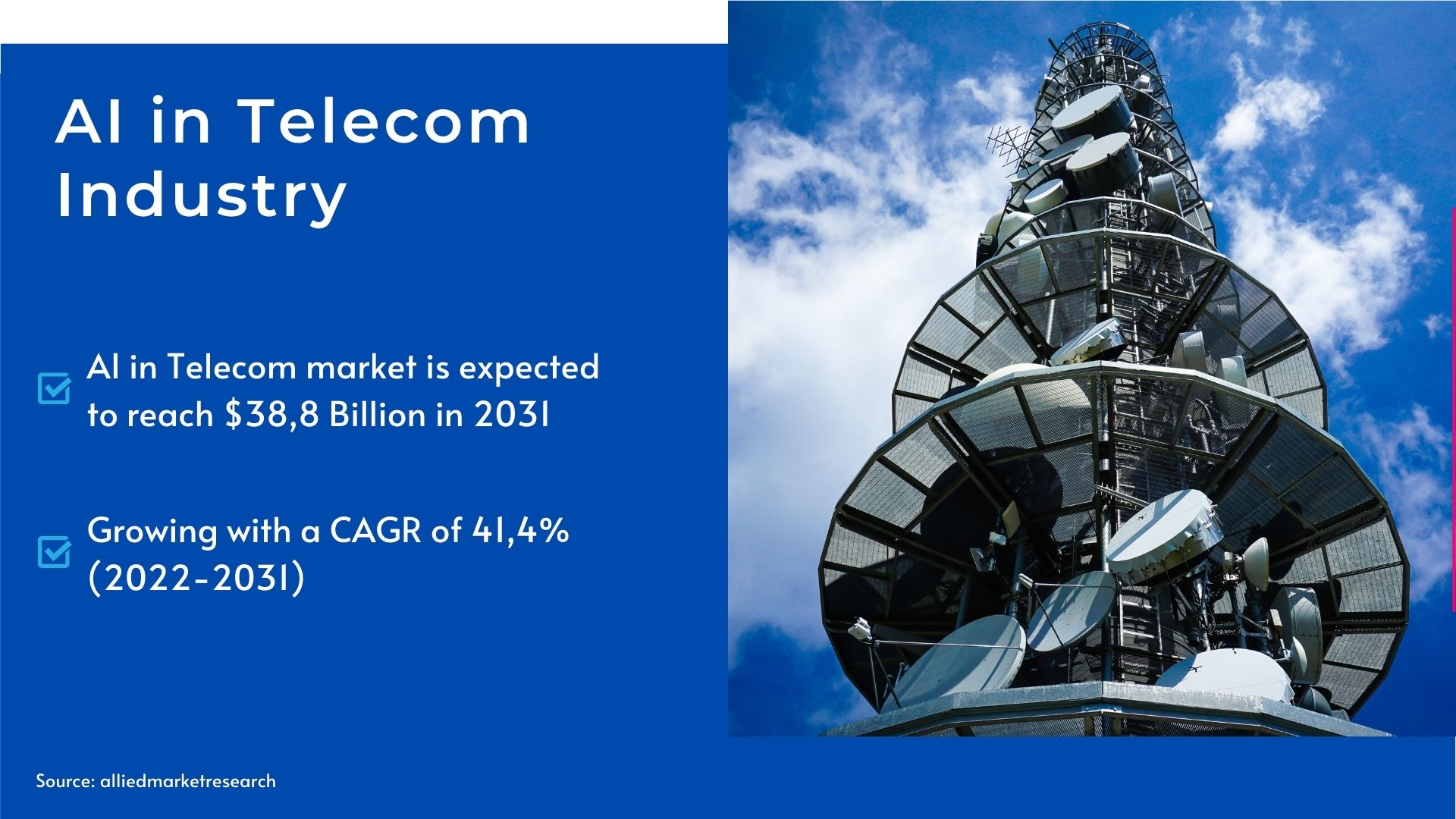 Customer Churn Prediction In Telecom Industry Using Ai A Data Driven