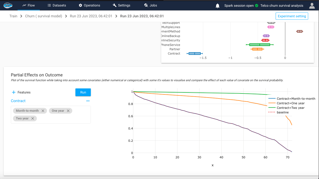 Customer Churn Prediction In Telecom Industry Using Ai A Data Driven Ai Approach