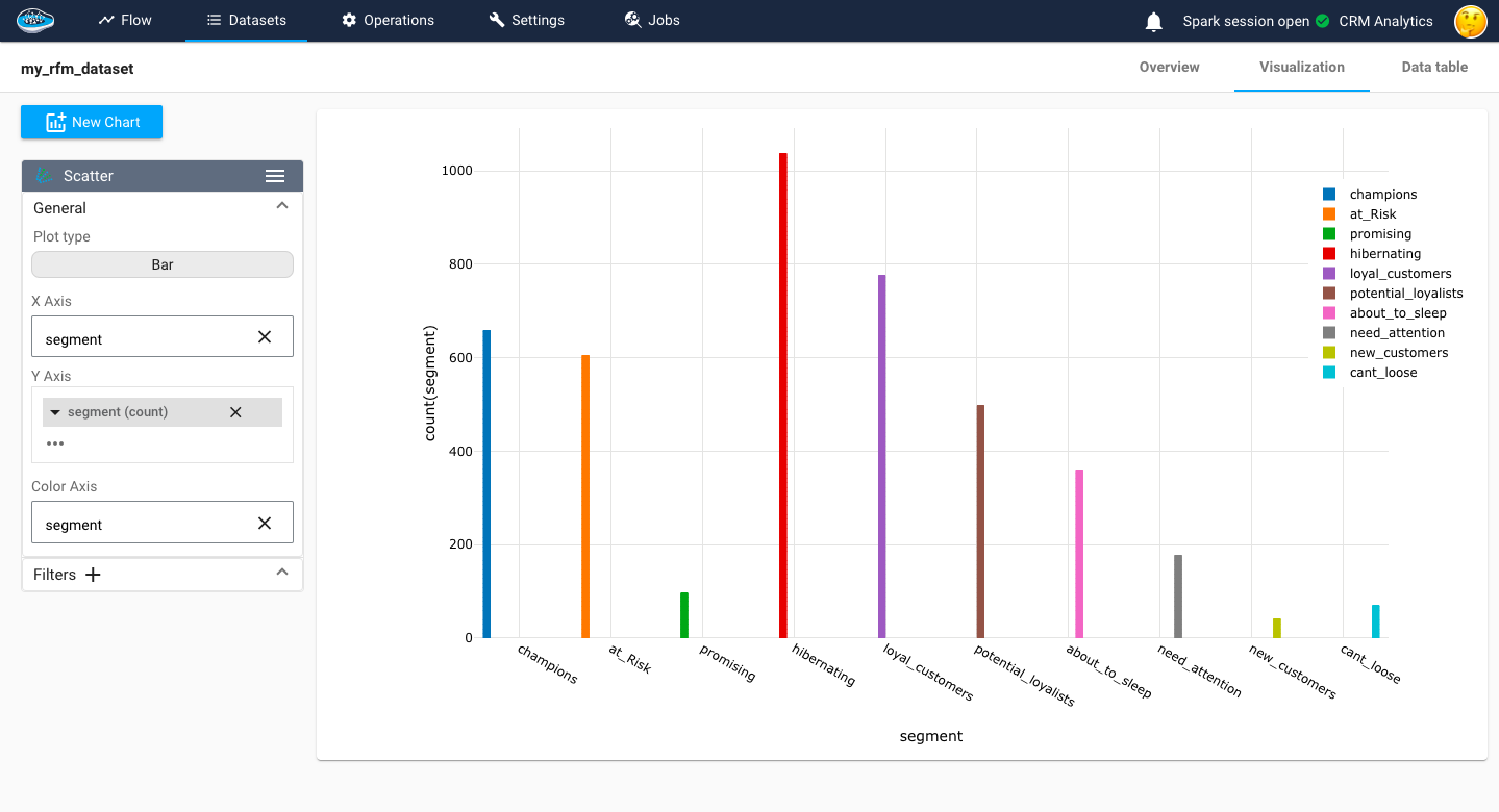 Elevating Marketing Agility: Enhancing Marketing Strategy through ...
