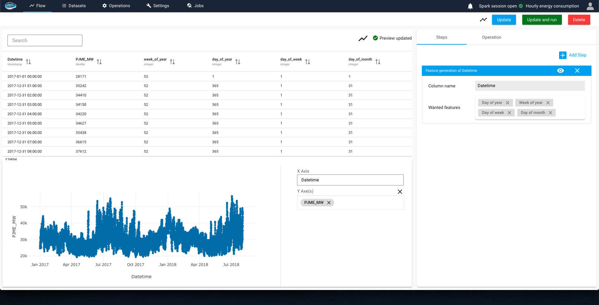 Smart Grids Unleashed: How is AI Used to Forecast Energy Consumption?