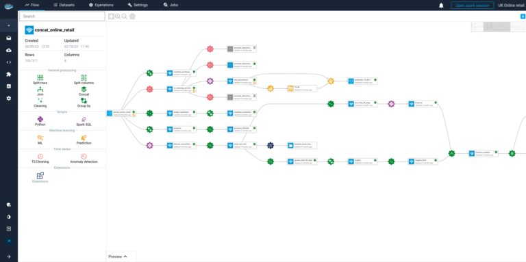 How Agentic AI is Transforming Logistics and Supply Chain Management