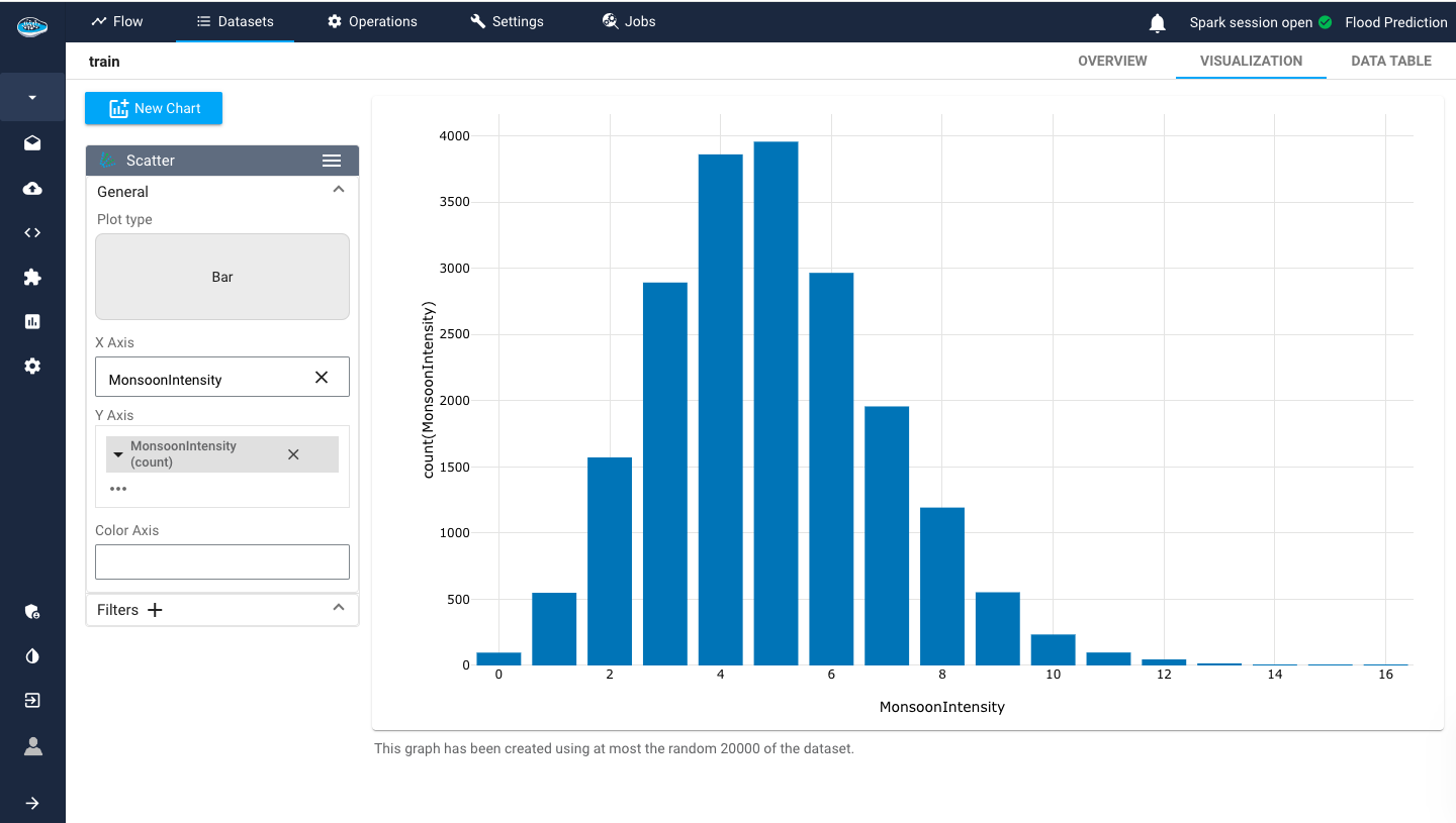 AI-based Geographical Analysis for New Shop Expansion