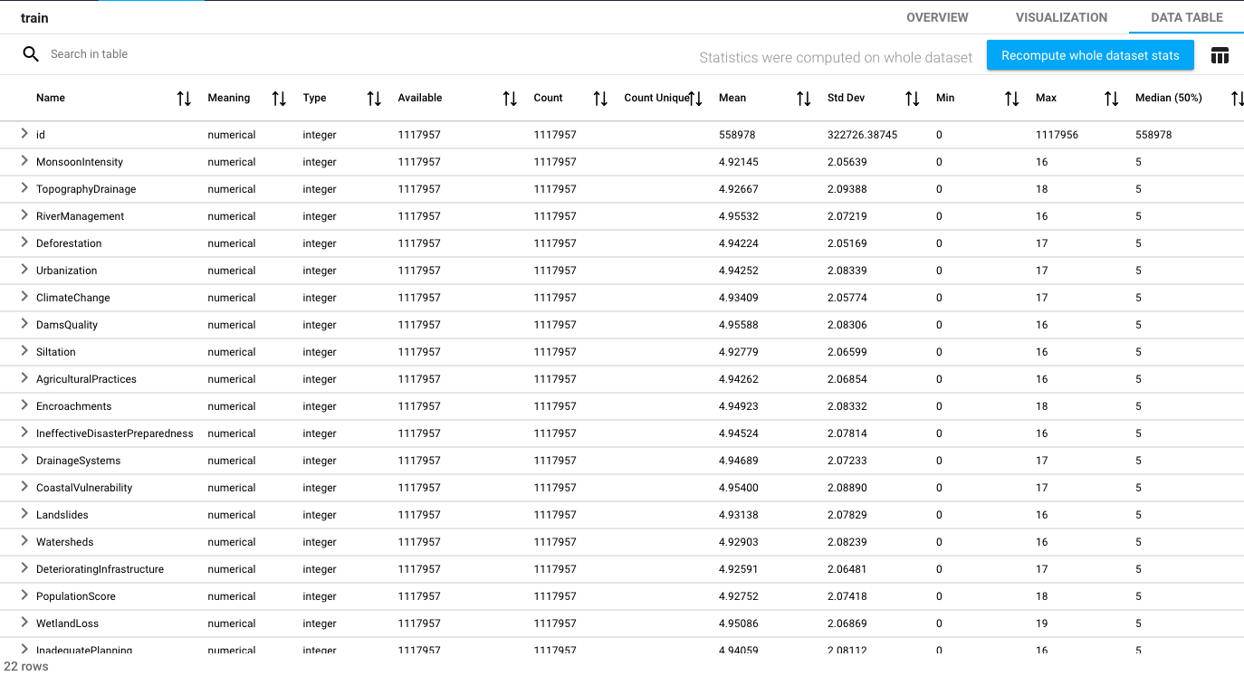 AI-based Geographical Analysis for New Shop Expansion