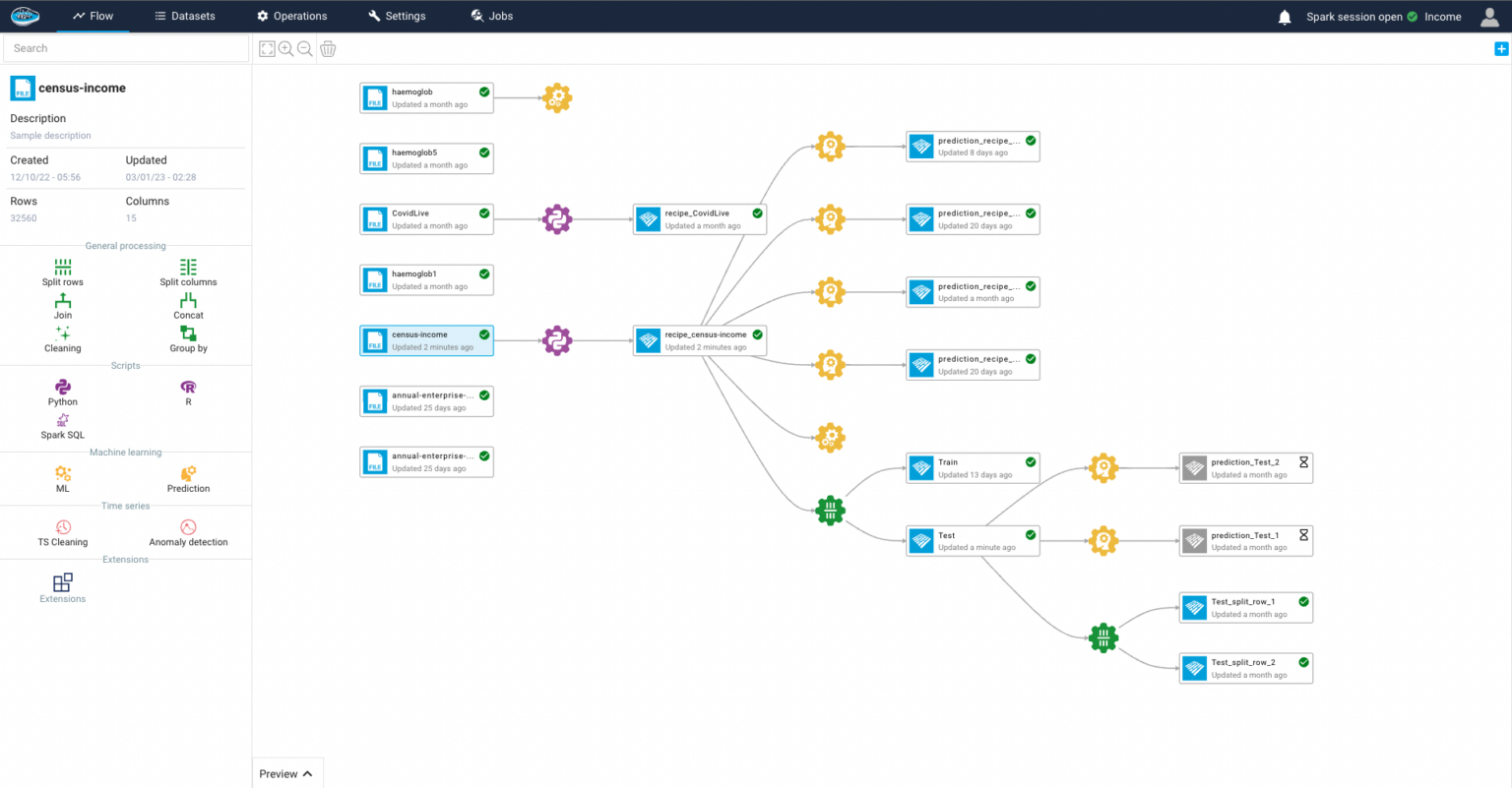 How to Measure RAG from Accuracy to Relevance?